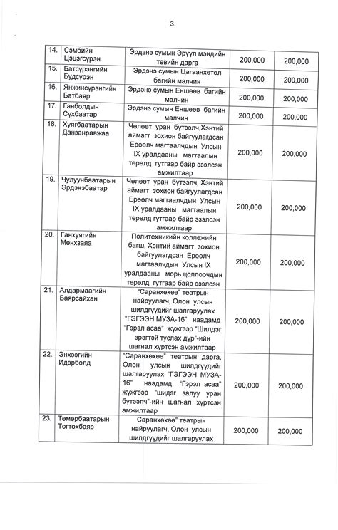 Дорноговь аймаг Шагнах тухай