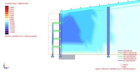 Wind Loads Simulation Is Ignoring Lined Up Claddings And Walls