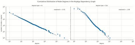 Mapping A Universe Of Open Source Software Tweag