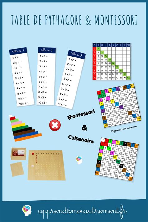 Tables De Multiplication à Imprimer Avec La Table De Pythagore
