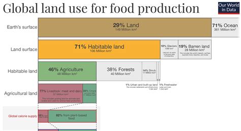 An Overview Of Global Land Use Voronoi