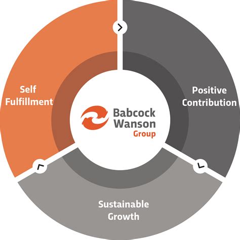 Csr Babcock Wanson Group