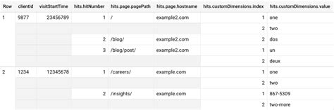 Updating Google Analytics Hit Level Custom Dimensions In BigQuery Jim Gianoglio Gin Olio