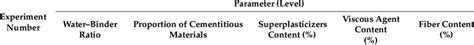 l 16 4 5 orthogonal array for matrix download scientific diagram