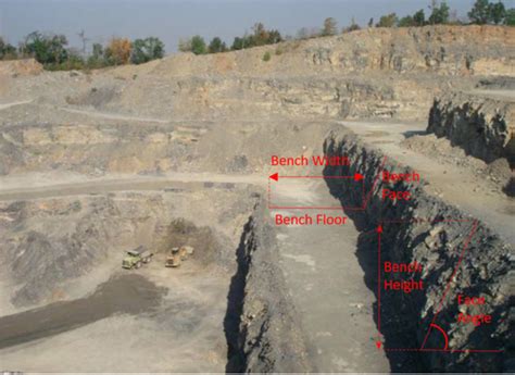Bench Parameters And Their Elements Indian Minerology