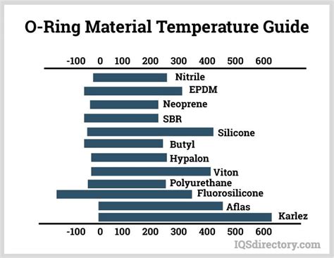 Oring Material Chart Portal Posgradount Edu Pe