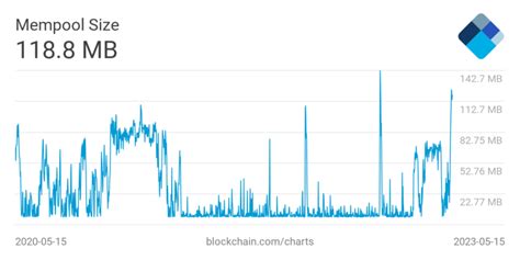 Bitcoins Ethereum Like Features Expose Huge Issue