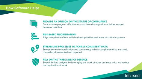 An Intro To Resolvers Compliance Application Ppt