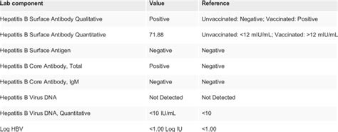 Lipid Panel Hdl C High Density Lipoprotein Cholesterol Ldl C