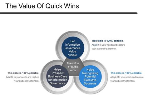 The Value Of Quick Wins Ppt Background Images Powerpoint Slide Clipart Example Of Great Ppt