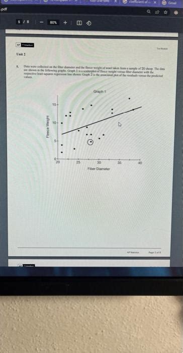 Solved Hil One Point Is Circled On Graph Five Points Chegg