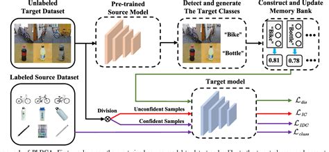 Figure 1 From Class Incremental Unsupervised Domain Adaptation Via