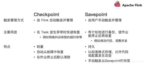 2021年大数据flink（二十九）：flink 容错机制 Savepoint 腾讯云开发者社区 腾讯云