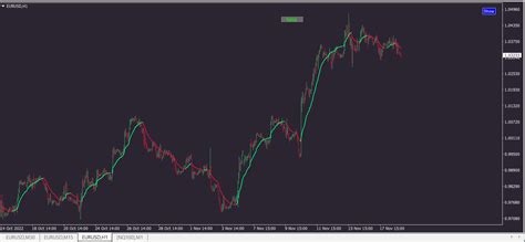 Hma Hull Moving Average Indicators Mt4 Page 31