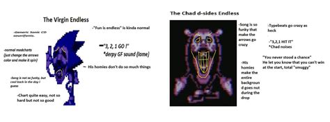 Transformers Political Compass Rpoliticalcompassmemes