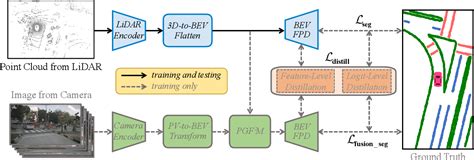 figure 2 from lidar2map in defense of lidar based semantic map