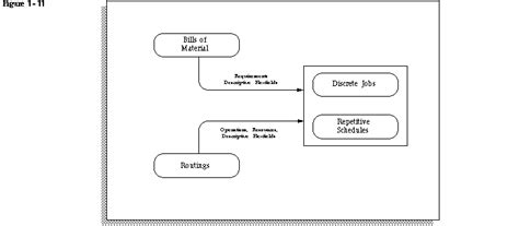 using descriptive flexfield information oracle work in process