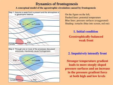 Ppt The Semi Geostrophic System Of Equations Powerpoint Presentation