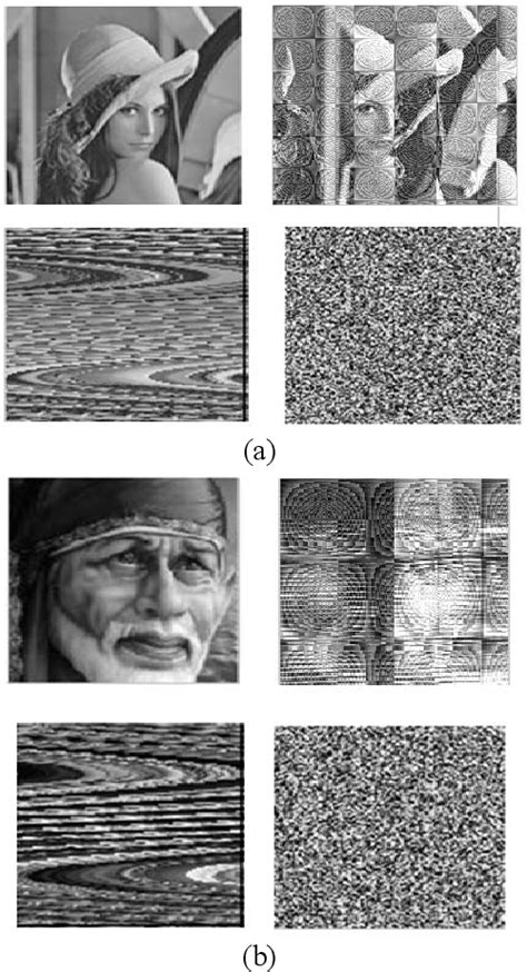 figure 1 from a new cryptographic strategy for digital images
