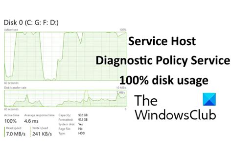 System Process High Disk Or Cpu Usage On Windows 11