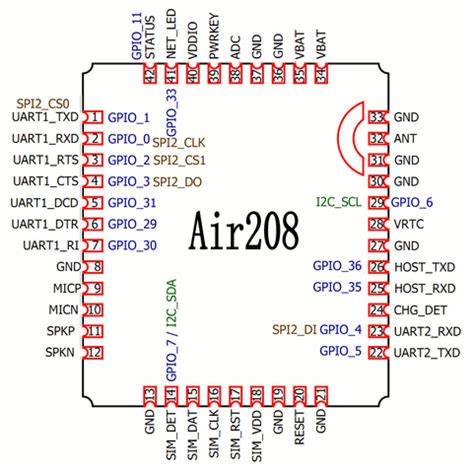 Gsm Mqtt Narodmon Ru Arduino