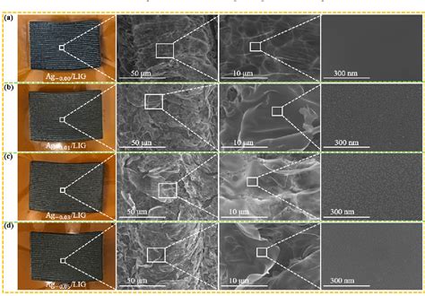 Figure 2 From A Flexible Wearable Strain Sensor Based On Nano Silver Modified Laser Induced