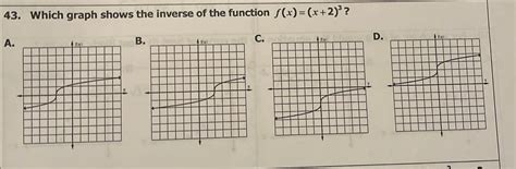 Solved Which Graph Shows The Inverse Of The Function Chegg