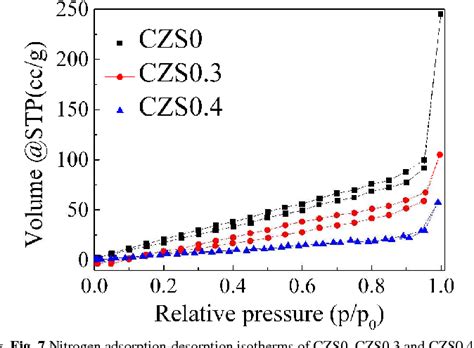 Figure 7 From Hydrothermal Synthesis Of Hierarchical Cuszns Nanocomposites And Their