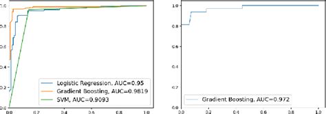 Figure 1 From Understanding And Identifying Cross Platform Ui Framework Based Potentially
