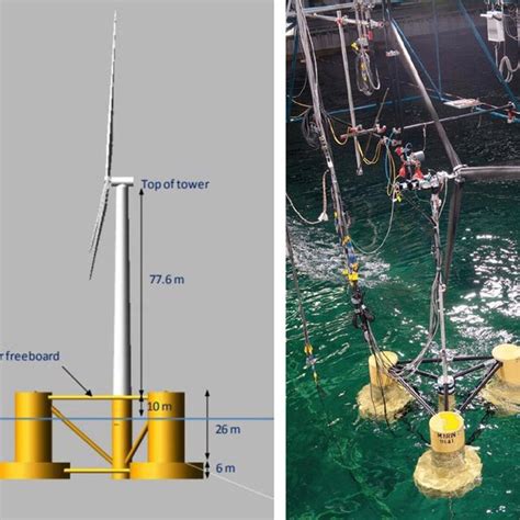 Oc4 Deepcwind Semisubmersible Model A Geometry Dimension 38 And B