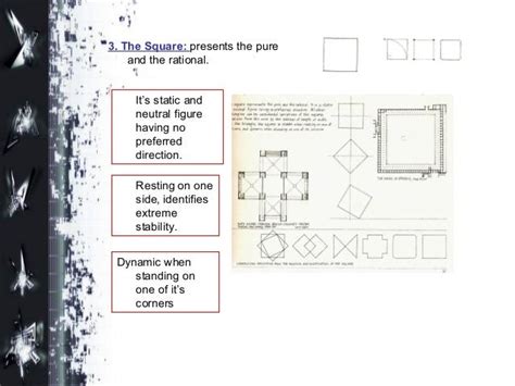 Form Additive Subtractive