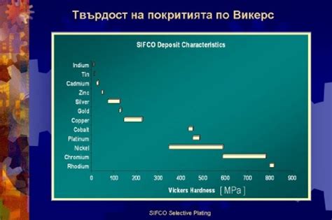 Sifco Electroplating Ником 65 ЕООД Механични челни уплътнения