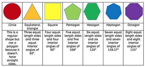 Irregular Equilateral Triangle