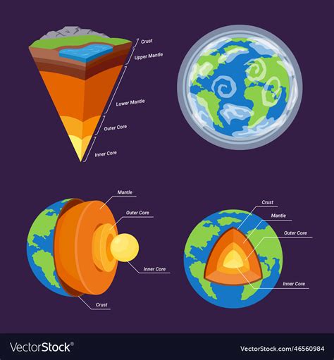 Earth Structure Infographic Educational Scheme Vector Image