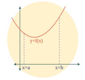 Calculus Cheat Sheet Geeksforgeeks