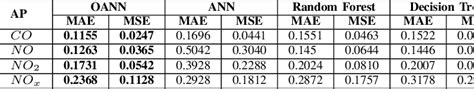 Figure 1 From An Optimized Artificial Neural Network Model Using Genetic Algorithm For