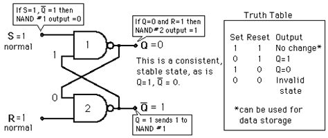 D Latch Using Nand Gate