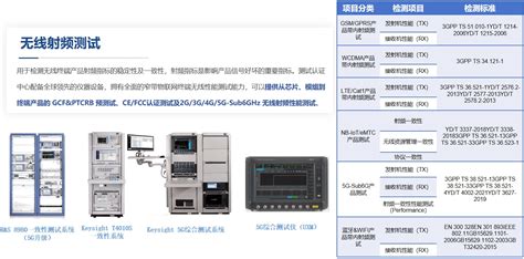 无线射频测试 中国·福州物联网开放实验室