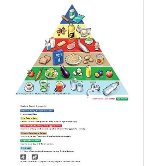 Food Based Dietary Guidelines In Europe Source Documents Knowledge