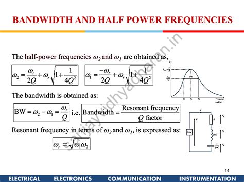 Resonance In Ac Circuits Pdf Well Explained Notes Ppt