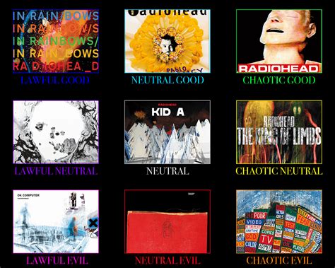 Albums Alignment Chart R Radiohead