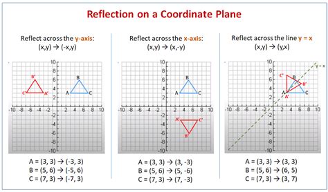 Geometry Reflection Examples Solutions Videos Worksheets Games Activities