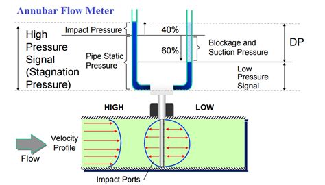 Professional Dp Flow Transmitter Manufacturer With 20 Years Experience