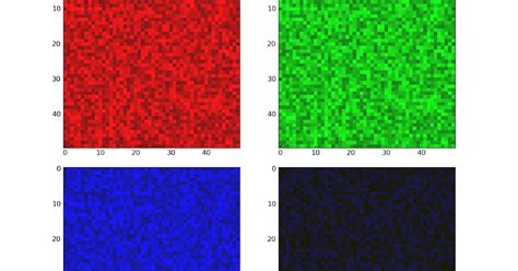 Scientia Potestas Est Knowledge Is Power Unsupervised Learning
