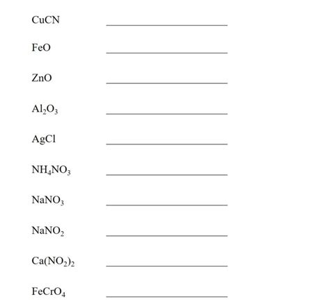 Polyatomic Ions Worksheets