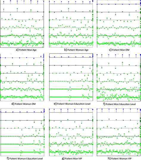 1d Continuous Wavelets Coefficient For Six Groups Of Patients Based On