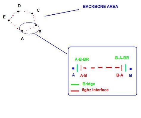 Ospf Broken In V36 General Mikrotik Community Forum