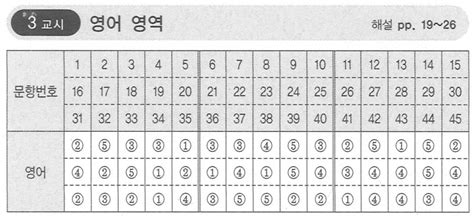 2025학년도 4월 이투스모의고사 답지와 출제경향분석이투스247일산동구 네이버 블로그