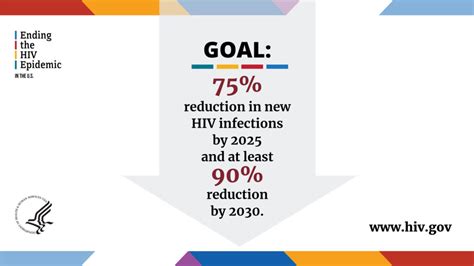 December Is Hivaids Awareness Month Division Of Infectious Diseases