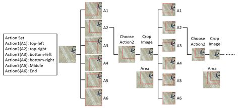 Remote Sensing Free Full Text An Aircraft Detection Framework Based